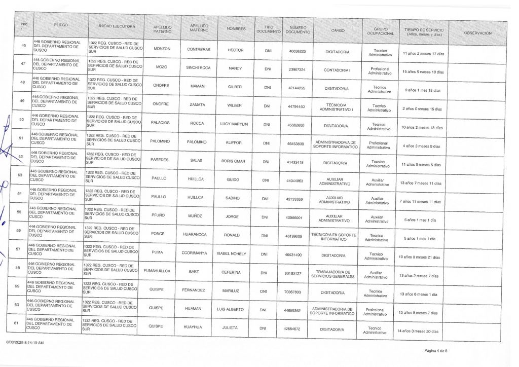 LISTA FINAL RESULTADO DE APTOS Y NO APTOS AL NOMBRAMIENTO CAS ...