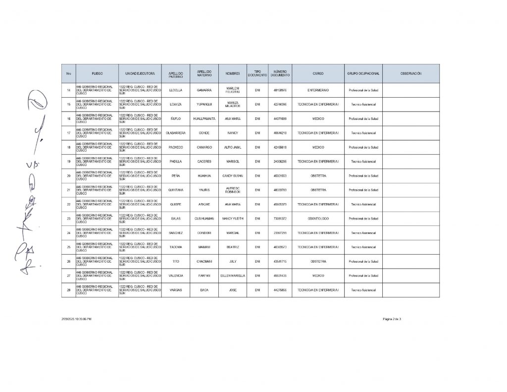 Lista de Aptos y No Aptos Inicial CAS Asistenciales – Red de Servicios ...